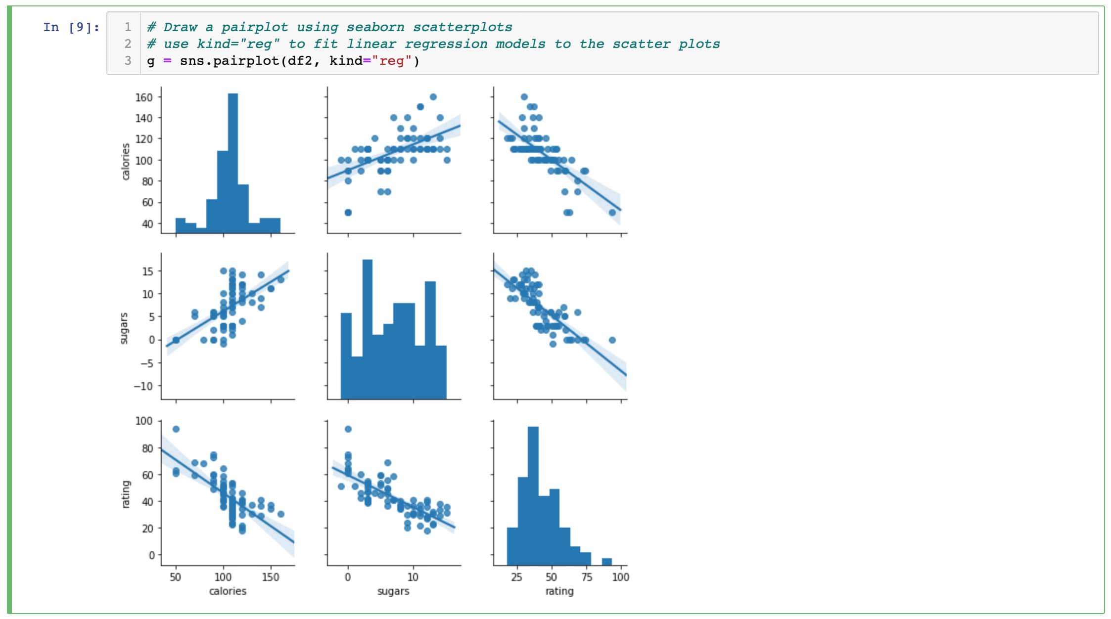 Incre ble Derrocamiento Cambios De Seaborn Jupyter Notebook Crear